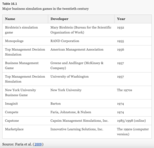 The Ultimate Guide to Business Simulations for Educators - Knowledge ...