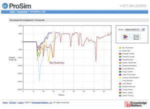 ProSim - Knowledge Matters - knowledgematters.com
