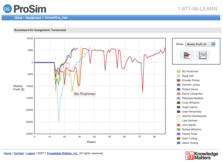 ProSim - Knowledge Matters - knowledgematters.com